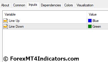 Forex Line MT Indicator ForexMT Indicators Com