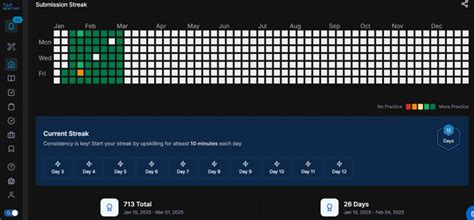 100daysofcode Strings Corejava Problemsolving Programming