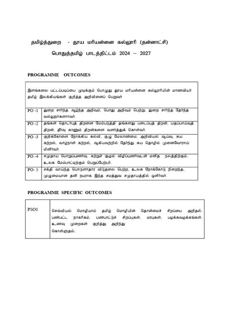 Ug Syllabus 24 27 Pdf