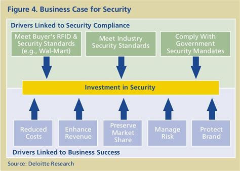 Risk Management On Linkedin Security Security Securityriskmanagement Securitymanagement…