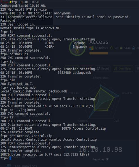 Hacking Access Machine