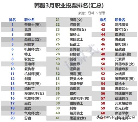 Dnf：鬼劍士全幻神時代？韓服主播透露5月職業改版，劍魂加強！ 每日頭條