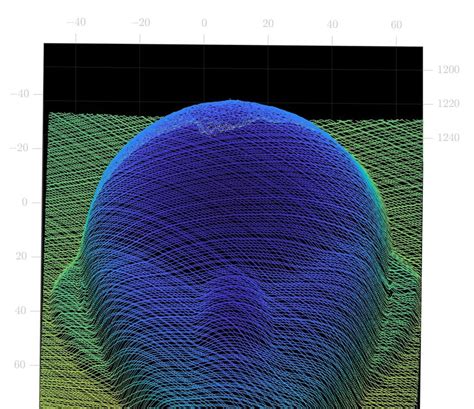 A Three Dimensional Structured Light Vision System By Using A
