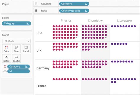 Making A Packed Circle Grid In Tableau InterWorks