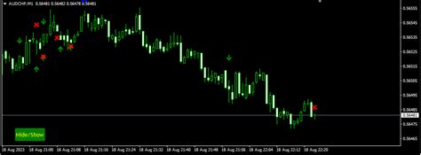 free download of the plot history indicator by chiomaobunadike for