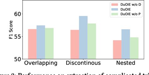 Figure 2 From Exploiting Duality In Open Information Extraction With