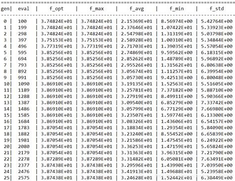 Python遗传算法工具箱的使用（一）求解带约束的单目标优化利用遗传算法求解约束优化问题python Csdn博客