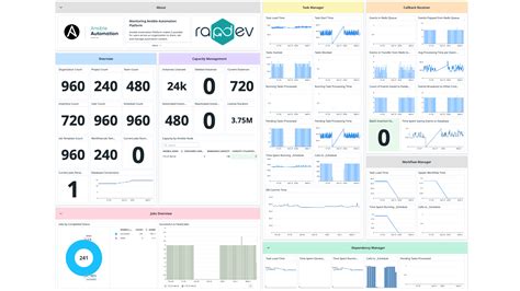 ansible automation platform