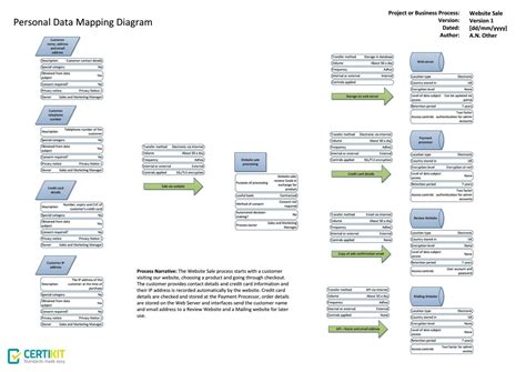 Data Mapping Form Template