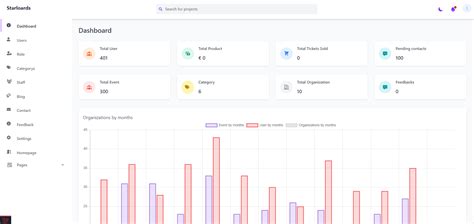 Github Lirimmuqolli Starlabs Intership