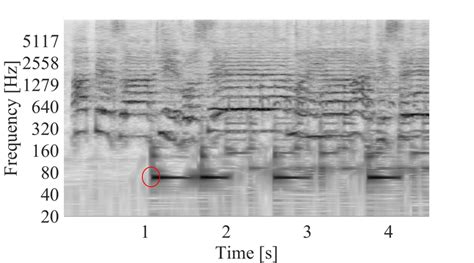 Cqt Spectrogram Of A Chromatic Scale Performed In A Bass Guitar