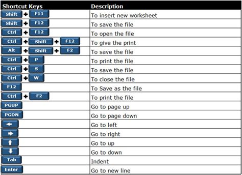 Ms Office Excel Shortcut Keys