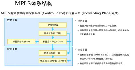 mpls原理及配置 mpls协议原理与配置 csdn博客