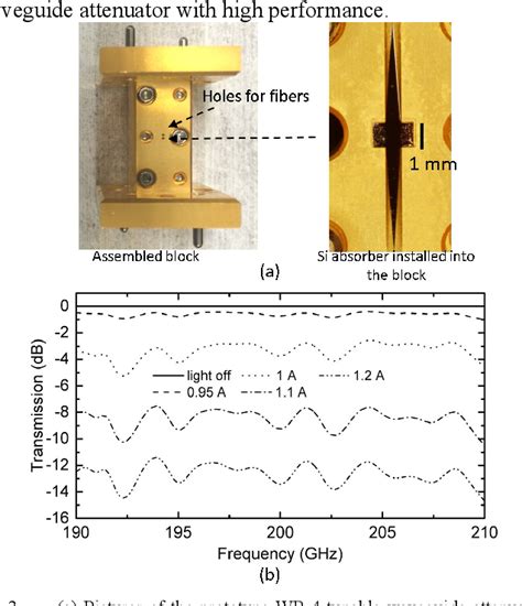 Figure 3 From A Wr 4 Optically Tunable Waveguide Attenuator With 50 Db Tuning Range And Low