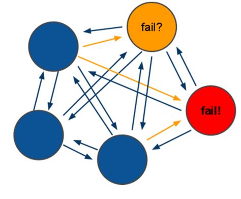 Getting Started With Redis Cluster By Dhammika Saman Kumara The Startup Medium