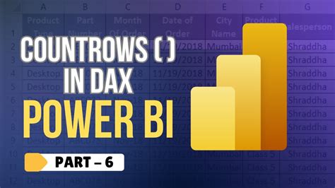 How Does Countrows Work In Power Bi Step By Step Tutorial Gokultech Youtube