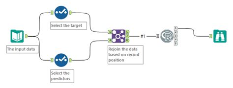 Guide To Creating Your Own R Based Macro Develop A Workflow That Uses