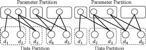 figure 1 from accelerating distributed machine learning with model