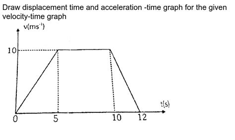 Draw The Time Graph Of Acceleration