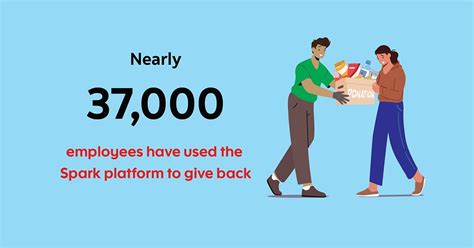 Dee Hazelaar Pfp® Cfp® Fcsi® On Linkedin Infographic Spark Helps Employees Make A Big Impact