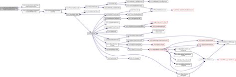 ns 3 ns3 randomwalk2dmobilitymodel class reference