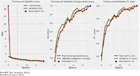 Figure 1 From Classification And Recognition Of Soybean Leaf Diseases In Madhya Pradesh And