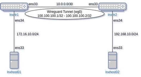 Configure Kubernetes Api Authentication Using Active Directory Federation Services Adfs And