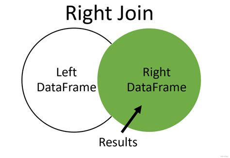 Python 数据合并及查询方法——pandas Merge Csdn博客