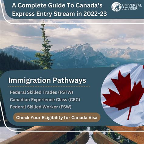 Canada Express Entry Stream