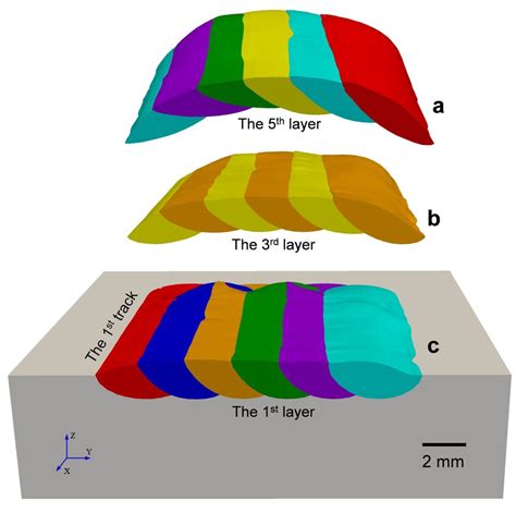 Multi Track And Multi Layer Laser Directed Energy Deposition Of Ti 6al