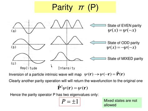 Ppt Conservation Laws I Powerpoint Presentation Free Download Id 4048606