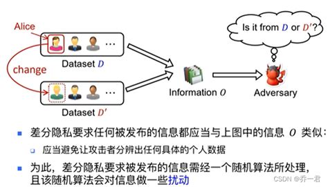 差分隐私技术与应用 Csdn博客 差分隐私技术与应用 Csdn博客