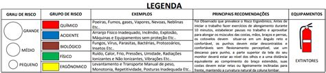 Legenda Do Mapa De Risco