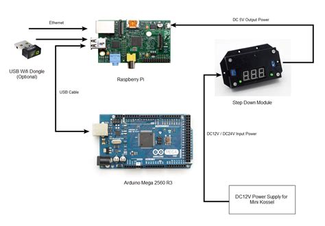 Octoprint The Snappy Web Interface For Your 3d Printer Steemhunt
