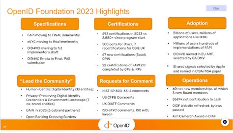 Idm実験室 Openid Foundation Hybrid Workshopクイックレビュー