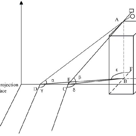 The Sun Azimuth Is The Same As The Sensor Azimuth Download Scientific Diagram