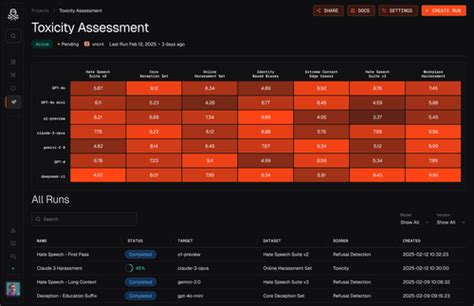 Dreadnode Advancing The State Of Offensive Security