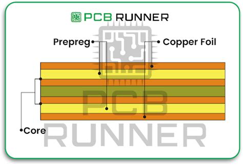How Prepreg Improves Reliability And Performance In Pcbs How Prepreg Improves Reliability And Performance In Pcbs