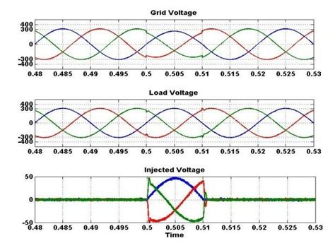 A The Amplitude Of Grid Voltage Load Voltage And The Injected Download Scientific Diagram