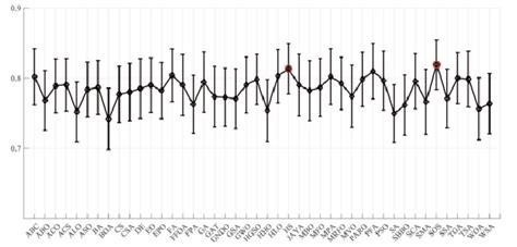 Auc Values Of Ci Sfs Guided Classification Results Download Scientific Diagram
