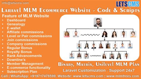 Build Your Laravel Mlm Ecommerce Website — Binary Matrix Unilevel Mlm