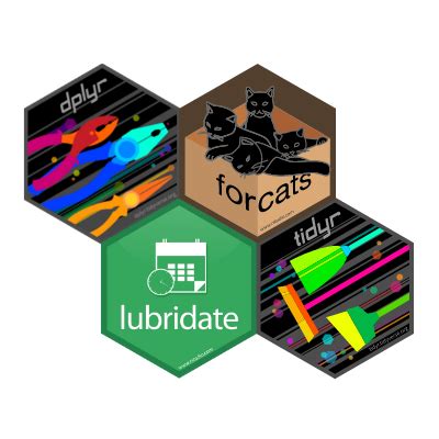 Data Wrangling In The Tidyverse