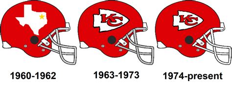 Chiefs Helmet Logo