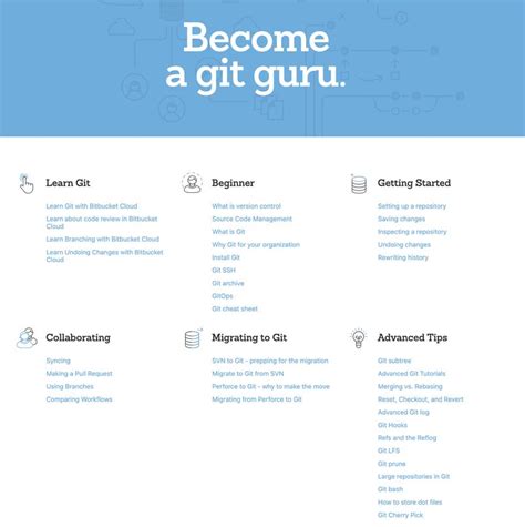 Arpit Adlakha On Linkedin This Is A Great Git Tutorial By Atlassian