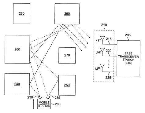 Adaptive Antenna Array Patented Technology Retrieval Search Results