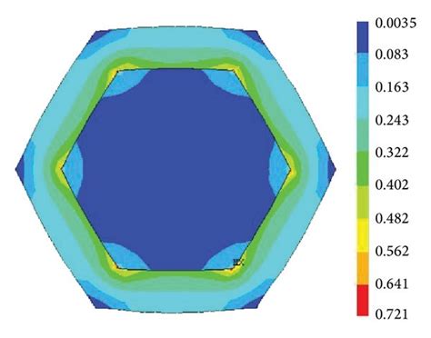 Strain Distribution And Morphological Deformation A And B And X Y Download Scientific