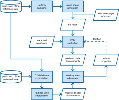 Workflow Diagram Of The Proposed Algorithm Download Scientific Diagram