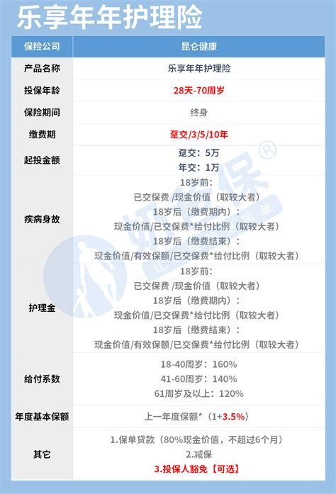 乐享年年增多多3号终身护理险调整后保障责任和收益有什么变化 港险百问
