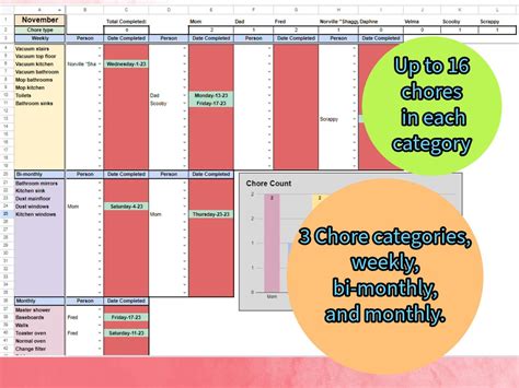 Google Spreadsheets Chore Chart Printables Household Chores Chart Roommate Chore Chart Weekly