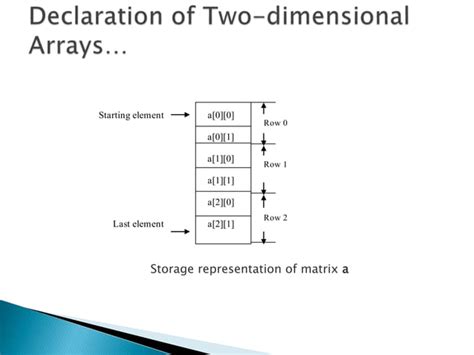 Arrays 1d And 2d And Multi Dimensional Pptx Programming Languages
